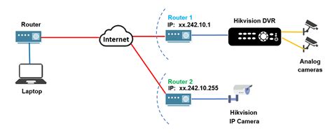 How To Hack Cctv Camera For Educational Purpose Learn Cctv Com