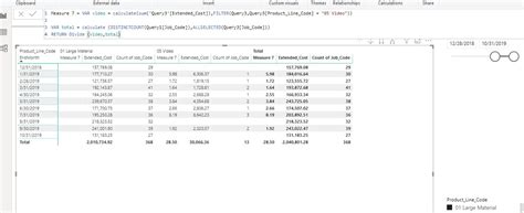 Solved Dividing A Subcategory Sum By Total Distinct Job C