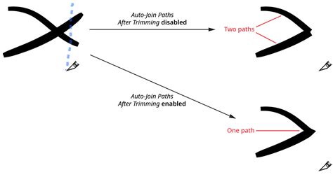 Ag Trim And Join Tool Astute Graphics Documentation