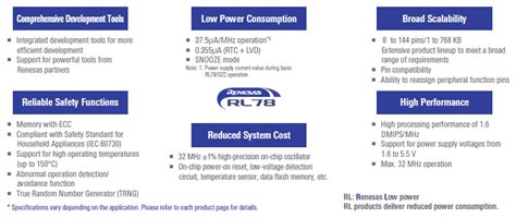 introductory guide to rl78 microcontrollers renesas