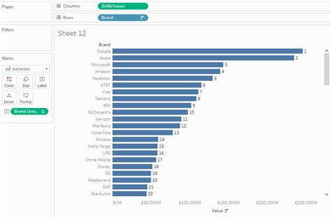 Tableau Modulo Operator And Its Use In Dividing Your Sheet Into Multiple Grids The Data School