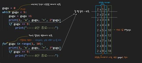 파이썬 기초 for while 반복문 coding