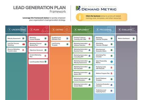Lead Generation Framework Pdf