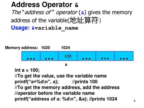 Ppt Structured Programming Instructor Prof K T Tsang Powerpoint
