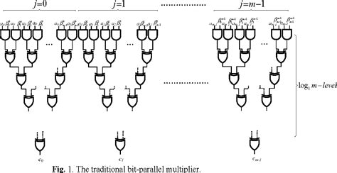 Figure 1 From On Line Error Detection In A Polynomial Basis Multiplier