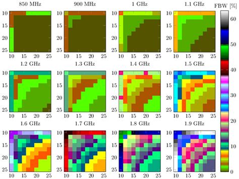 The Optimal Fractional Bandwidth For Antennas At Different Download Scientific Diagram