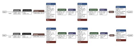 Keyword Spotting Kws Machine Learning Systems