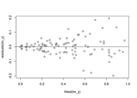 9 Model Checking And Diagnostics Elements Of Regression