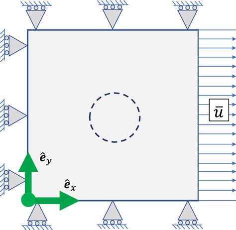 Schematics Of The Considered Boundary Condition Cyclic Extension
