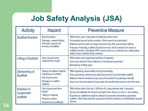 Risk Assessment And Job Safety Analysis Jsa Ra Pdf