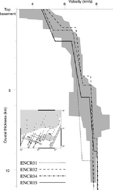 Velocity Depth Profiles In The Oceanic Domain For Encr01 02 04 And