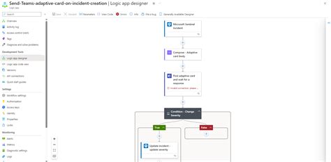 Unleash The Power Of Sentinel Soar Water It Security Gmbh