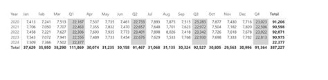 solved subtotals in matrix as columns microsoft fabric community