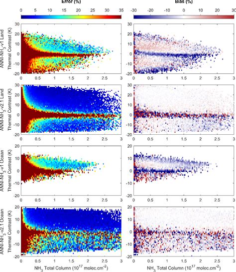 Figure 1 From Version 2 Of The Iasi Nh 3 Neural Network Retrieval