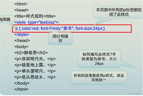 Css概述