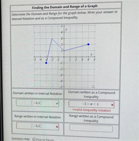 Solved Finding The Domain And Range Of A Graph Determine The