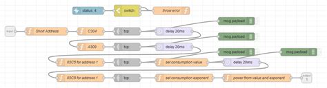 Tcp Request Node Does Not Always Throw On Error General Node Red Forum