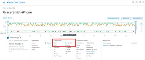 Catalyst Center 2 3 기능 소개 시리즈 1 무선 단말 분석 Intel Apple Samsung Cisco Community