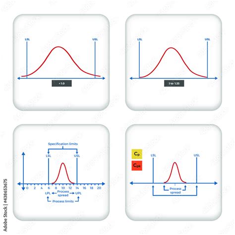Vector Illustration Set For Input Process Calculate Process Capability Indices Eps10 Stock