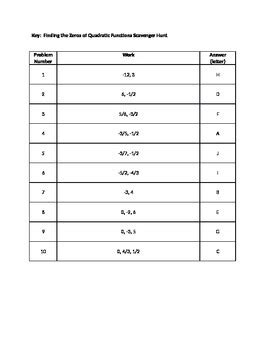 Finding Zeros Of Quadratic Functions Scavenger Hunt By Alaura Bailey