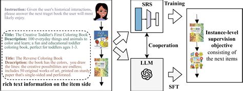 Llm4msr An Llm Enhanced Paradigm For Multi Scenario Recommendation Ai Research Paper Details