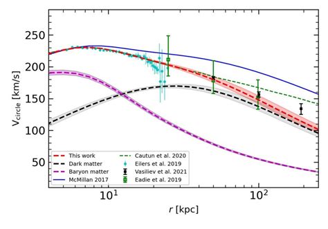 Figure A1 It Compares Rotation Curves Derived From Posterior Download Scientific Diagram