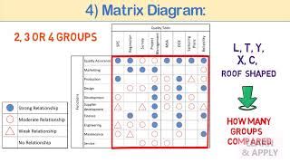 MP Tools Tree Diagram And Matrix Diagram Doovi