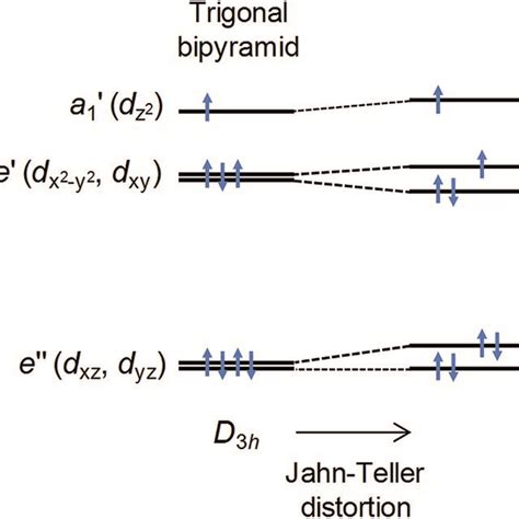 D Orbital Splitting For High Spin Niii In An Ideal Trigonal