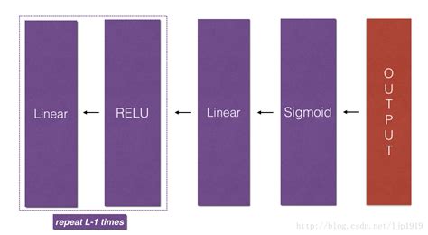 多层神经网络 Csdn博客