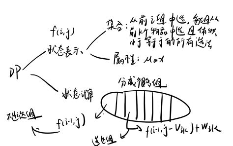 acwing 9 分组背包问题 acwing