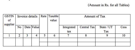 Form Gstr 6a