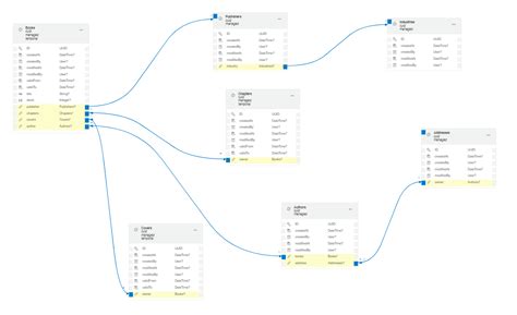Cds Entity Relationship Modeling Using Cds Graphic Sap Community