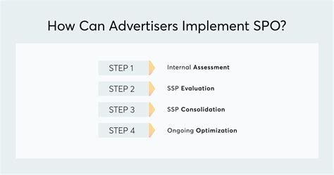 What Is Supply Path Optimization In Programmatic