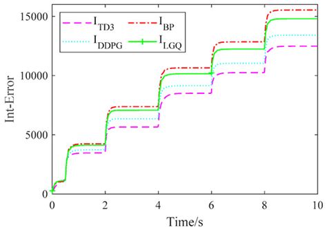 Algorithms Special Issue Algorithms In Evolutionary Reinforcement