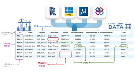 chatgpt and llm revolutionizing