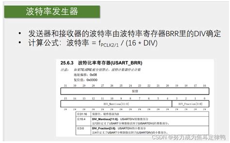 Stm32usart串口外设内含：1usart简介2usart基本结构3数据帧4起始位侦测5数据采样6波特率发生器