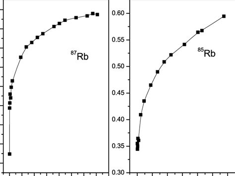 Ratio Of Transmitted And Input Laser Intensities As A Function Of The