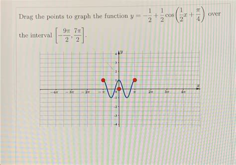 Solved Drag The Points To Graph The Function Chegg