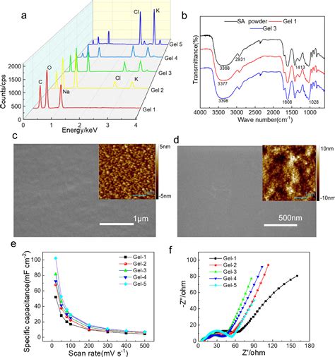 Figure 2 From A Neuromorphic Device Mimicking Synaptic Plasticity Under