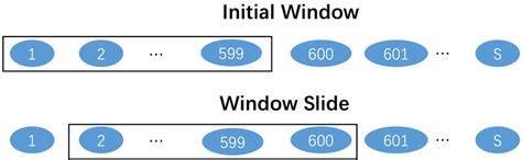 The Process Of Data Generation Download Scientific Diagram
