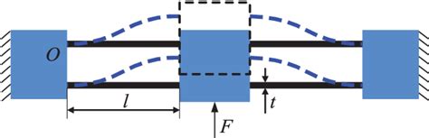 Figure 1 From Design And Control Of An X Y θ Z Parallel Piezoelectric Nanopositioning Stage With