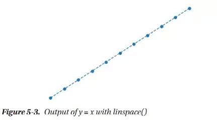 Python数据可视化 使用NumPy和Matplotlib进行数据可视化 知乎 Python数据可视化 使用NumPy和Matplotlib进行数据可视化 知乎