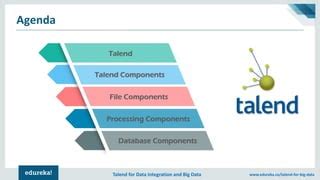 Talend Components TMap TJoin TFileList TInputFileDelimited Talend Online Training