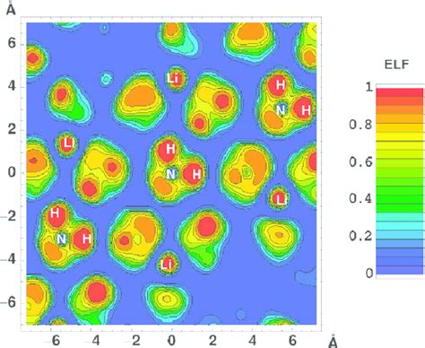 Electron Localisation Function Calculated For Linh 2 In A Plane