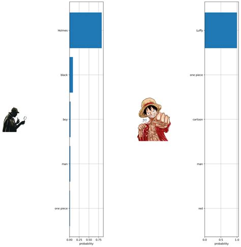 【计算机视觉】使用 Python Notebook 展示如何下载和运行 Clip Models，计算图片和文本相似度，实现 Zero Shot 图片分类clip模型jupyter