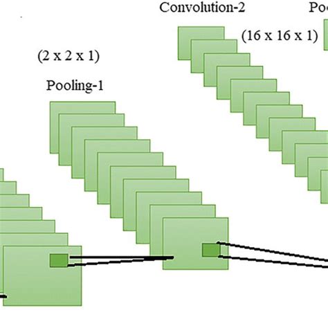 Brain Tumor Segmentation Using The Watershed Algorithm And Level Set Download Scientific