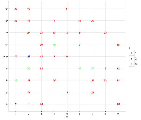 Plot Nested Conditional Statements In R Stack Overflow