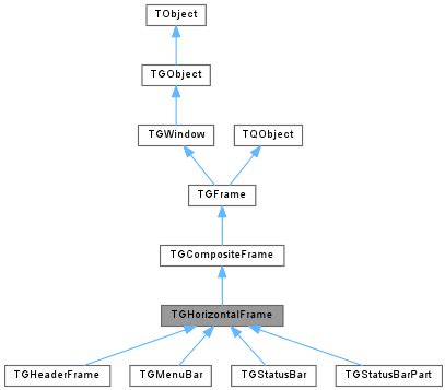 ROOT TGHorizontalFrame Class Reference