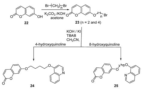 Recent Advances In The Synthesis And Biological Activity Of 8