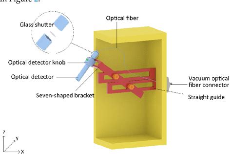 Figure 2 From An Endpoint Detection System For Ion Beam Etching Using Optical Emission